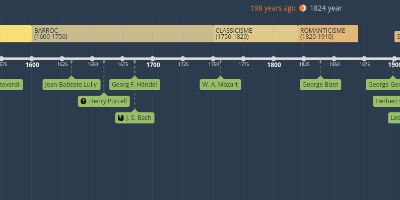 Classic films - Timeline