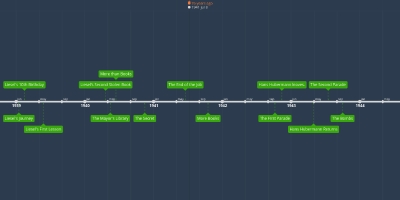 jan 16, 1939 - Liesel's Journey (Timeline)
