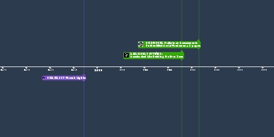 mar 14, 1966 - March 14, 1966 Ann Arbor, MI (Timeline)