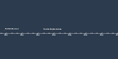 oct 1, 2051 - Bastion becomes dormant (Timeline)