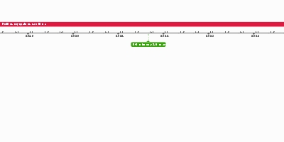 Трипільська культура (jan 1, 4800 BC – jan 1, 3000 BC) (Timeline)