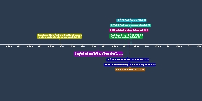 jan 1, 1984 - Apple Macintosh, First with Mouse Graphical Interface ...