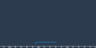 AOT timeline - Timeline