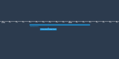 jan 1, 1892 - "Sera nel corso Karl Johann" (Timeline)