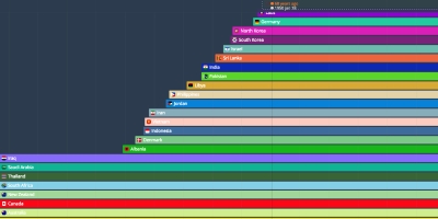 Monaco (jan 1, 1861 – 19h 33min, jun 30, 2024 y) (Timeline)