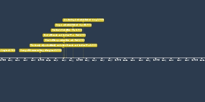 The great awakening of religious revival begins 1740's (jan 1, 1740 ...
